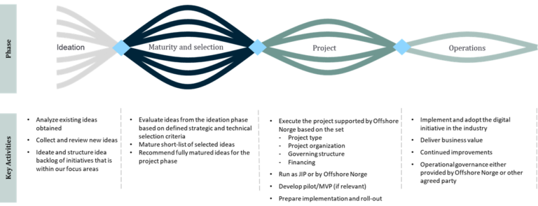 About Collabor8 - Collabor8