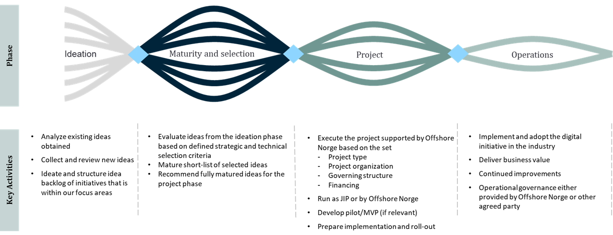 About Collabor8 - Collabor8